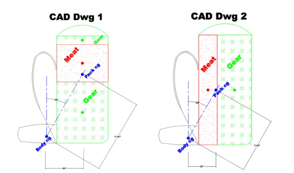 Guest Post by Kurt Racicot: The Science Behind Using A Load Shelf ...