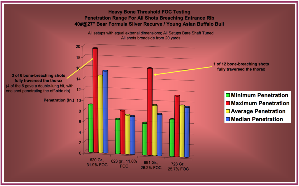 Busting Bone, By Dr. Ed Ashby - Journal of Mountain Hunting