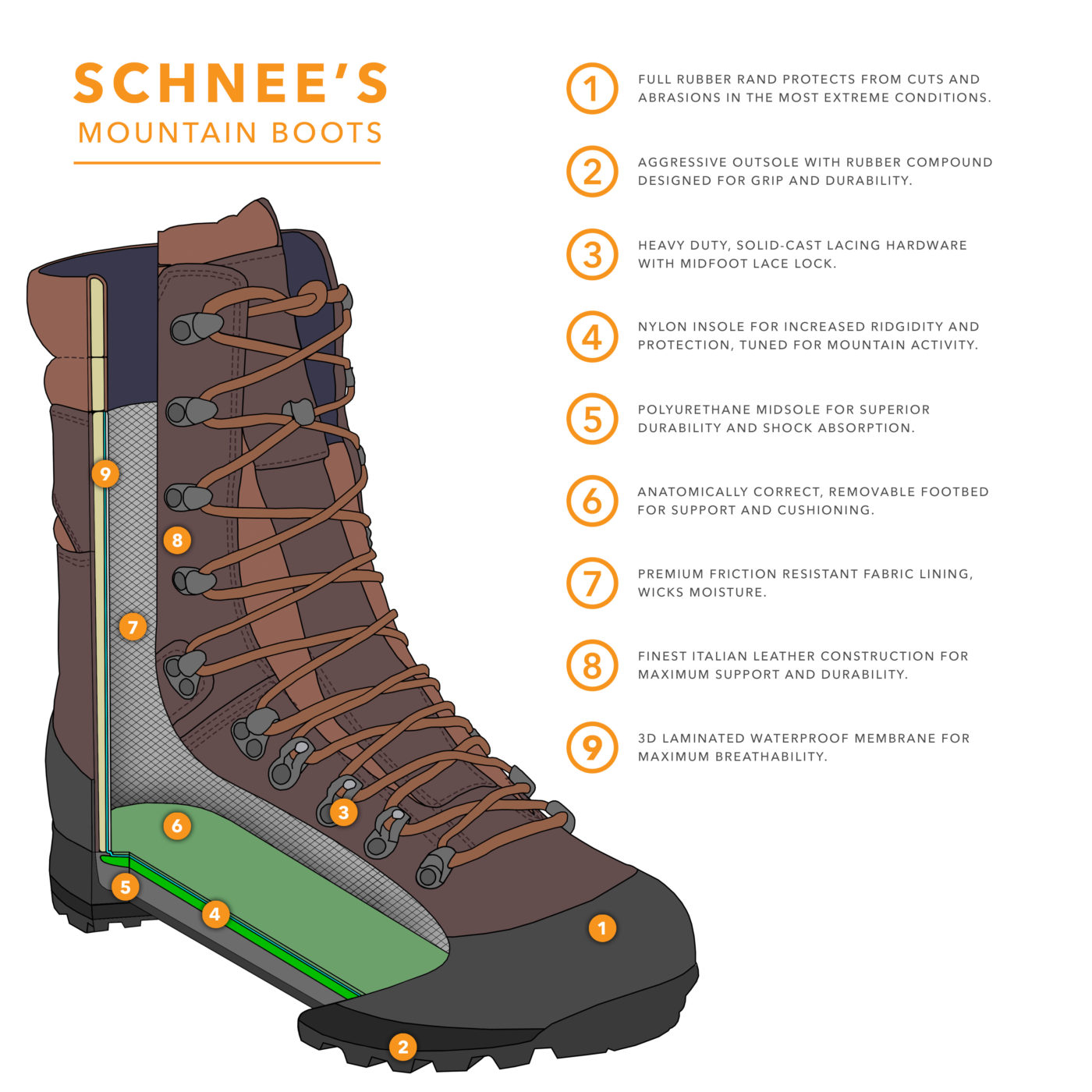 The Anatomy of a Mountain Boot, By Adam Janke | Roam