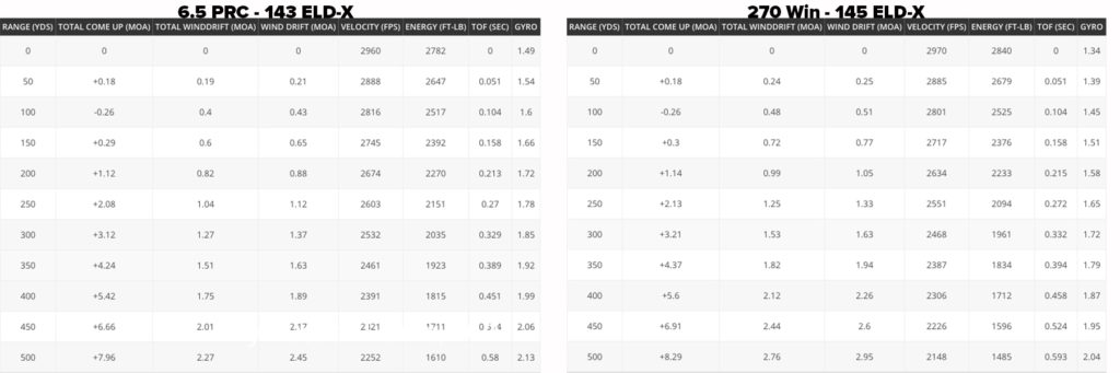 The 6.5 PRC - Revisited, By Nolan Osborne - Journal of Mountain Hunting