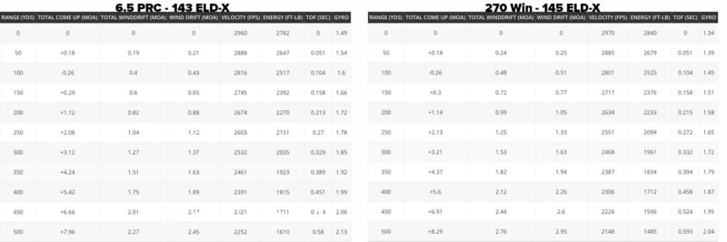 The 6.5 PRC - Revisited, By Nolan Osborne - Journal of Mountain Hunting